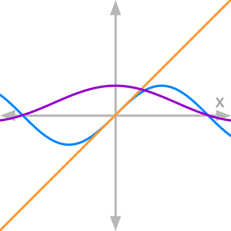 Calculus Limit Understanding Limits With Graphs Of Numerator And Calculus Limit Understanding Limits With Graphs Of Numerator And