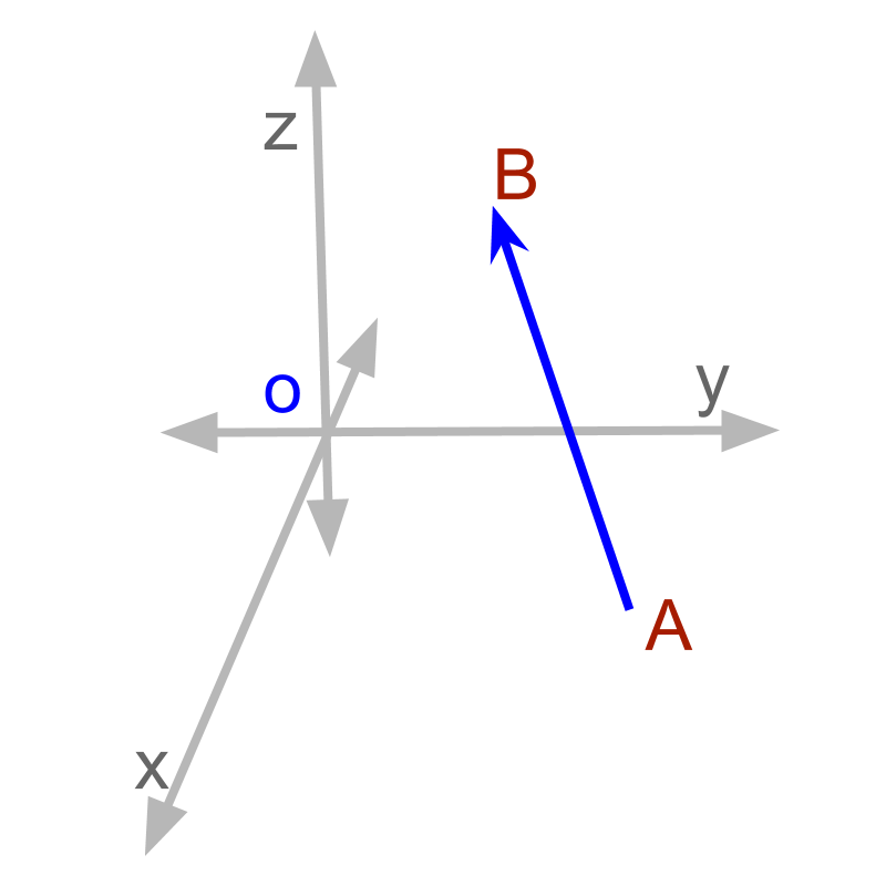 Vector Algebra Vector And Coordinate Geometry