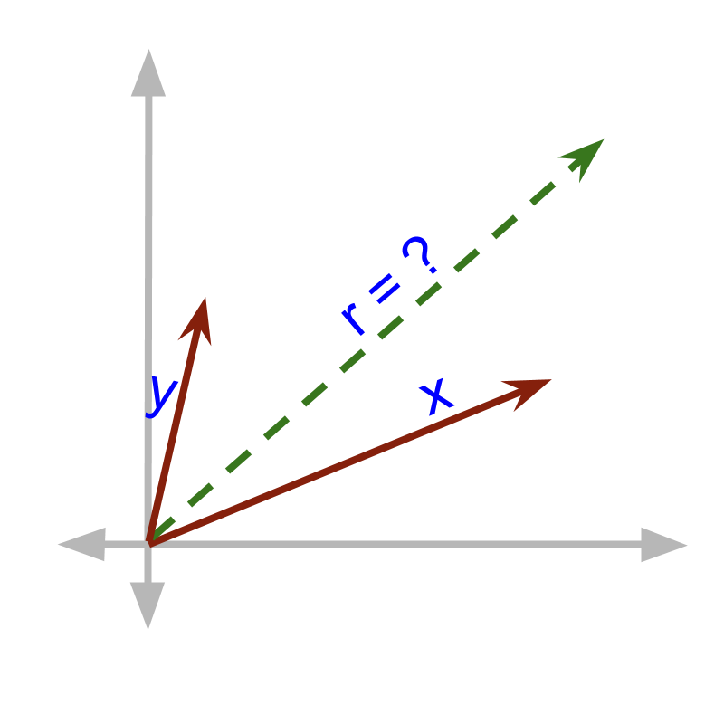 Vector Algebra Parallelogram Law