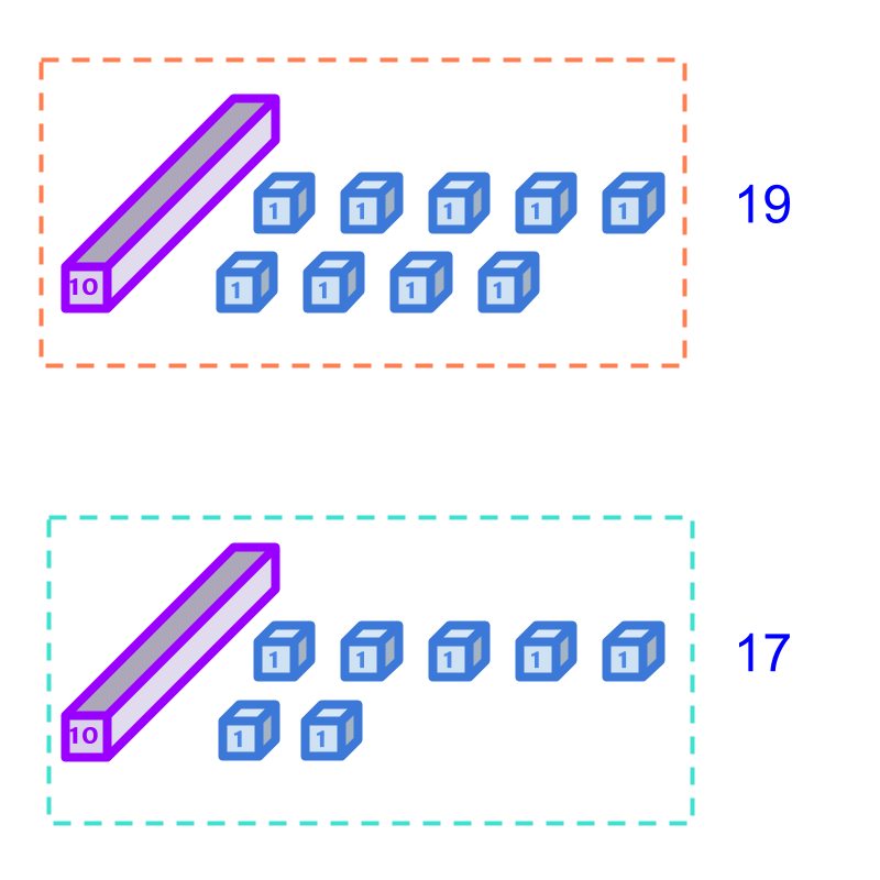 Whole Numbers Addition Simplified Procedure For Large Numbers