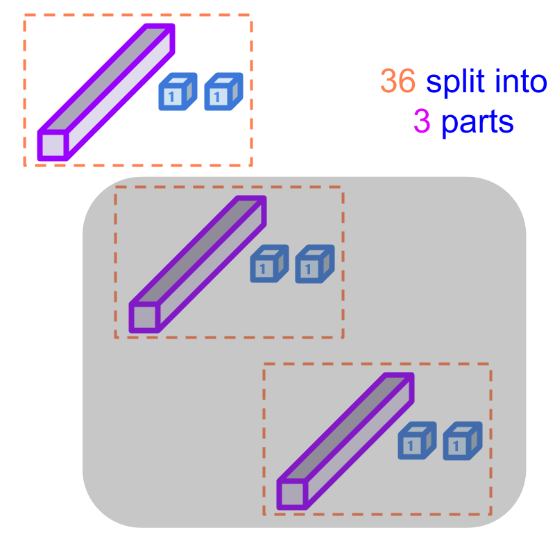 Whole Numbers Division Simplified Procedure For Large Numbers